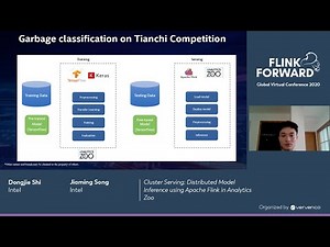 Cluster Serving: Distributed Model Inference using Apache Flink in Analytics Zoo