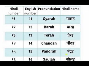 Learn hindi Numbers 11-20