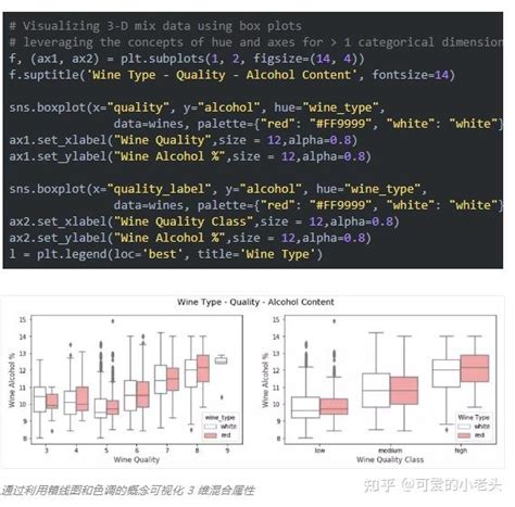 python数据可视化，还能画4维图？？？{下} 知乎