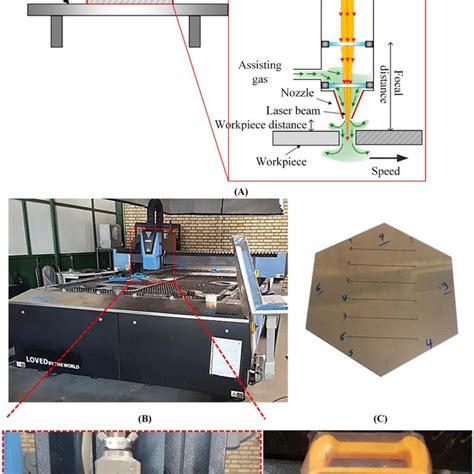 dross formation during laser beam cutting process a general stages of download scientific