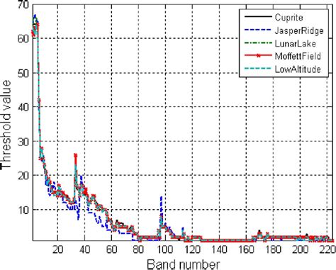 figure 4 from an efficient lossless compression scheme for hyperspectral images using two stage