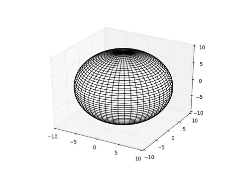 shapes in matplotlib python figure 18 images python setting border 54054 hot sex picture