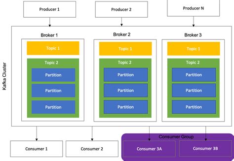 getting started with kafka in python ~ stackstalk
