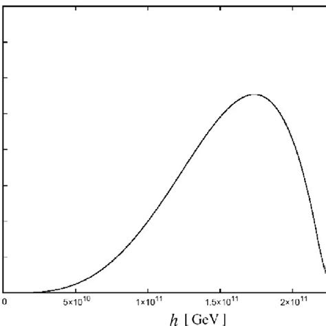 illustration of the trajectory of the minimum of the potential in the ϕ download scientific