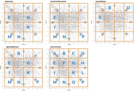 multinomial logistic regression models concerning the clustered download scientific diagram