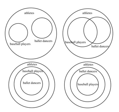 use euler diagrams to determine whether the following argume quizlet