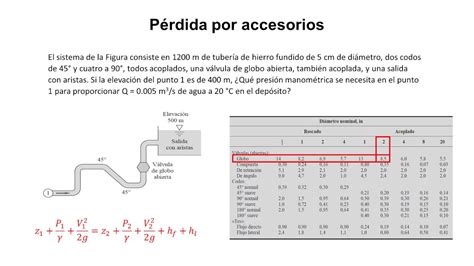P Rdida Por Accesorios Youtube