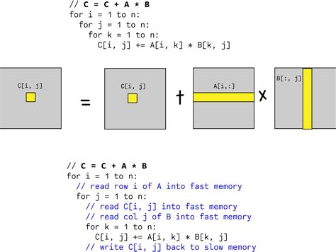 what is matrix multiplication algorithm johnathan dostie s multiplying matrices