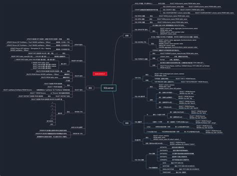 sqlserver思维导图 csdn博客