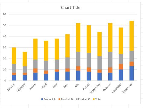 How To Add Total Values To Stacked Bar Chart In Excel