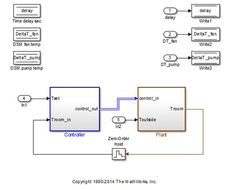refine test and debug a subsystem matlab and simulink