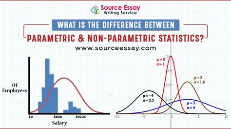 difference between parametric and non parametric statistics parametric statistics writing