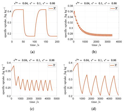 chemengineering free full text simultaneous optimization of process operational and material