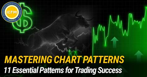 Mastering Chart Patterns 11 Essential Patterns For Trading Success