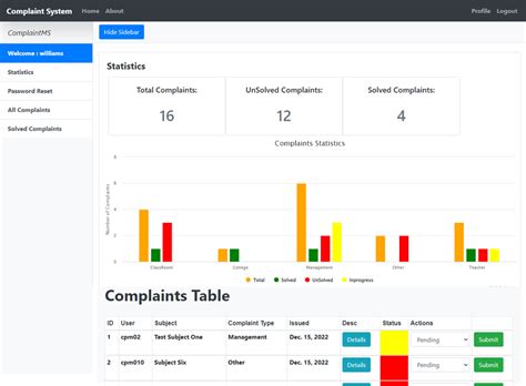 complaint management system in python django with source code codeastro