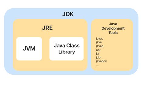 Java Compiler Jre Jdk