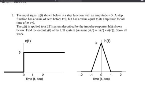 [solved] 2 the input signal x t shown below is a step fu