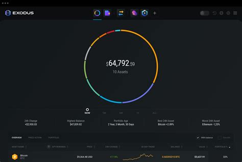 Is Exodus Wallet Safe To Use All You Need To Know 2023