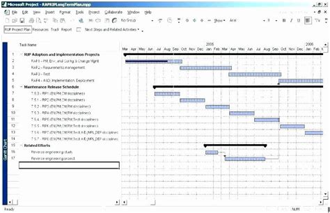 20 Project Implementation Plan Template Excel