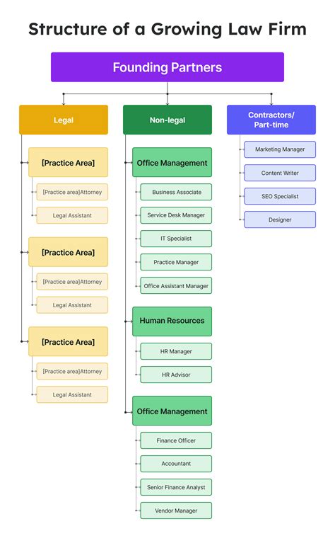 How To Grow A Law Firm 8 Marketing Ways 2022
