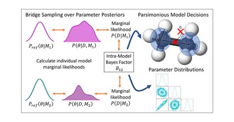 bayesian inference driven model parametrization and model selection for 2cljq fluid models