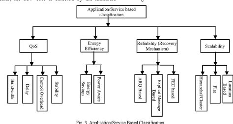 figure 3 from taxonomy of network layer multicast routing protocols in mobile ad hoc networks