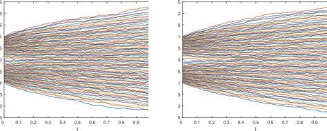 figure 2 from boundaries of sine kernel universality for gaussian perturbations of hermitian