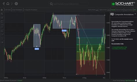 wpf chart create annotations dynamically fast native