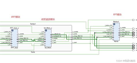 m基于fpga的ofdm调制解调系统verilog实现 包括ifft fft以及成型滤波器 包含testbench 我爱c编程 博客园