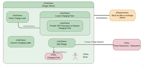 Use Cases