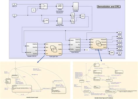 wireless transceiver design and network modeling in simulink matlab and simulink