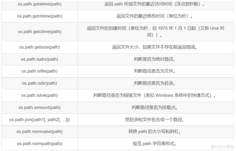 python中os path常用属性和部分使用方法 虫无涯的技术博客 51cto博客