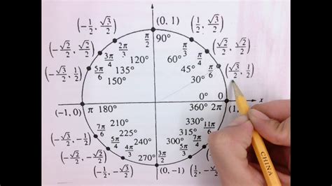 unit circle sine and cosine youtube
