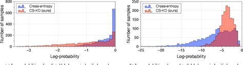 [pdf] regularizing class wise predictions via self knowledge distillation semantic scholar