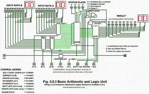 a simple arithmetic and logic unit
