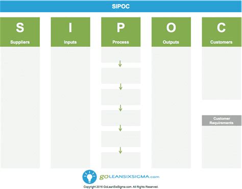 Sipoc Template