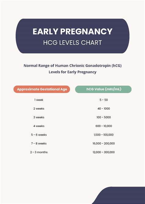 HCG Levels By Week What You Need To Know Peanut 57 OFF