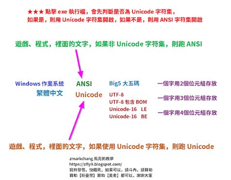 Unicode Utf Windows