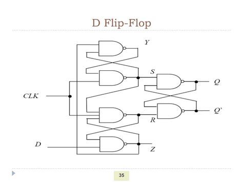 ppt chapter5 synchronous sequential logic part 1 powerpoint presentation id 2716411