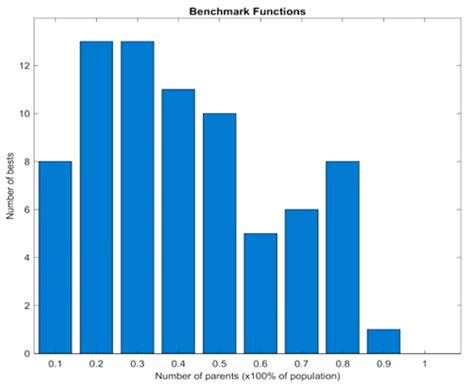 applied sciences free full text simple deterministic selection based genetic algorithm for