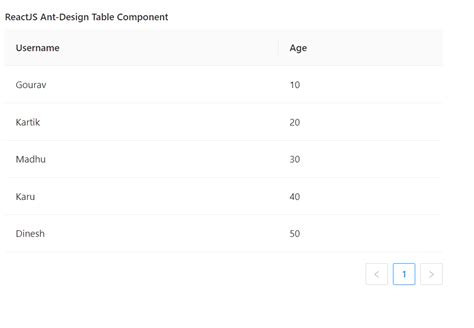reactjs ui ant design table component geeksforgeeks