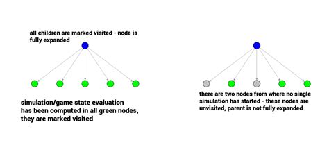 monte carlo tree search beginners guide
