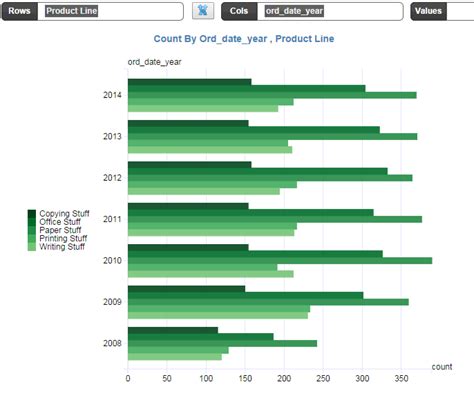 KPI Dashboard Business Intelligence Horizontal Group Bar