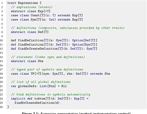 figure 3 1 from explicit simd instructions into jvm using lms semantic scholar