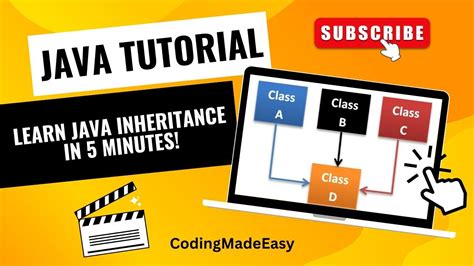 java tutorial for beginner java inheritance how to inherit class in java java coding