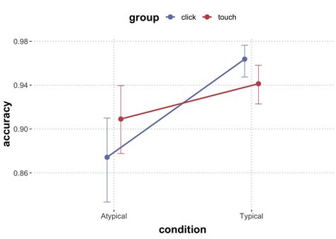bayesian regression theory and practice bayesian regression theory and practice