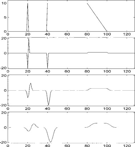 figure 1 from blocking artifacts suppression in block coded images using overcomplete wavelet
