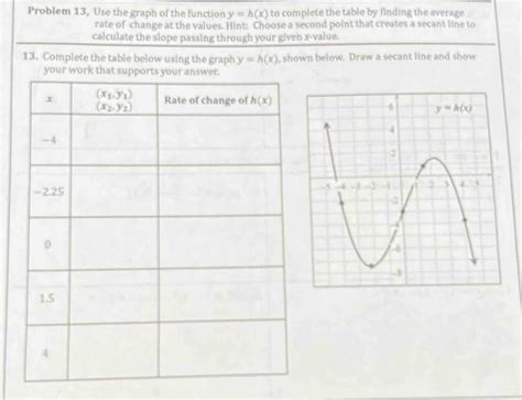 solved problem 13 use the graph of the function y h x to complete the table by finding the