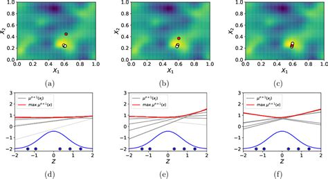 figure 1 from efficient computation of the knowledge gradient for bayesian optimization