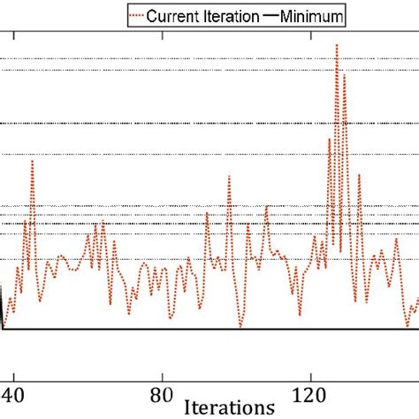 progress of hyperparameter optimization with bayesian optimization over download scientific